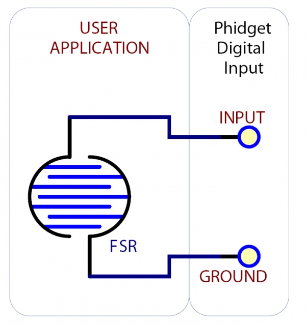 Digital Input Primer - Phidgets Legacy Support