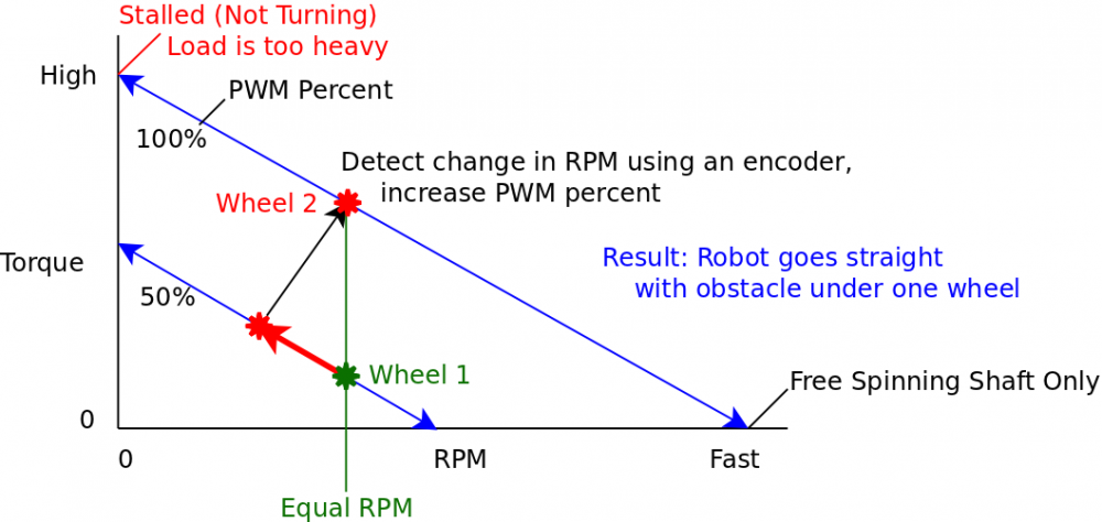 DC Motor and Controller Primer - Phidgets Legacy Support