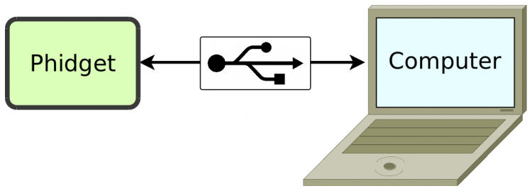 What is a Phidget? - Phidgets Legacy Support