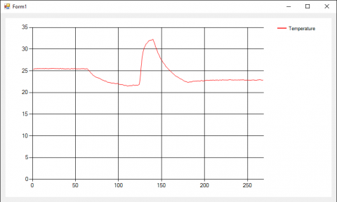 C# - Graphing Sensor Data - Phidgets