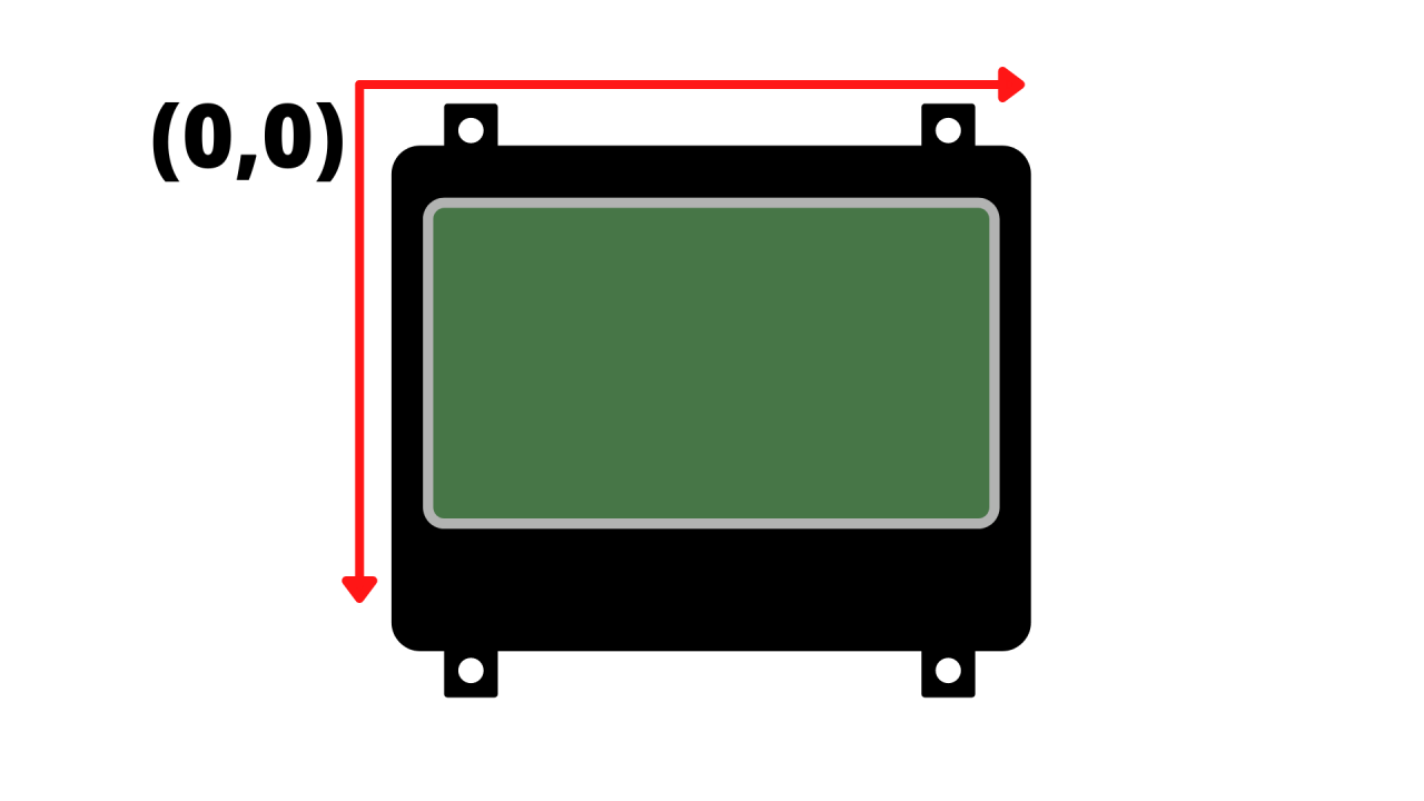 Drawing with the Graphic LCD - Phidgets