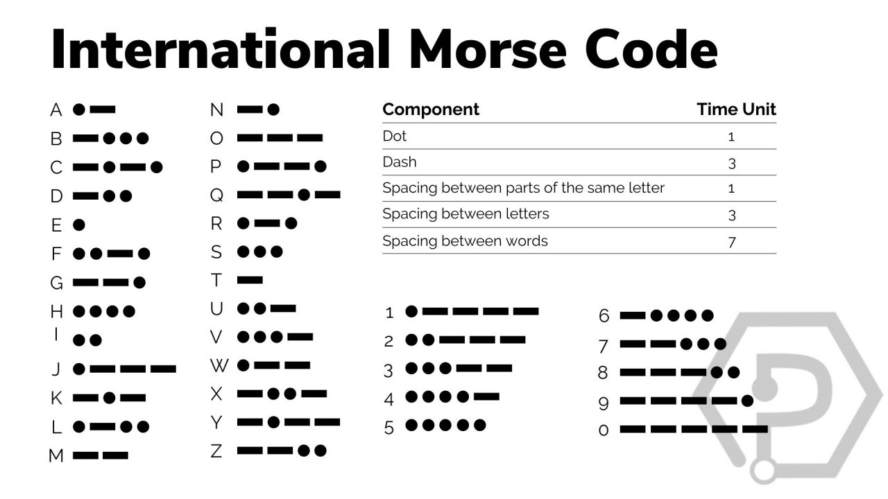 Morse Code - Phidgets
