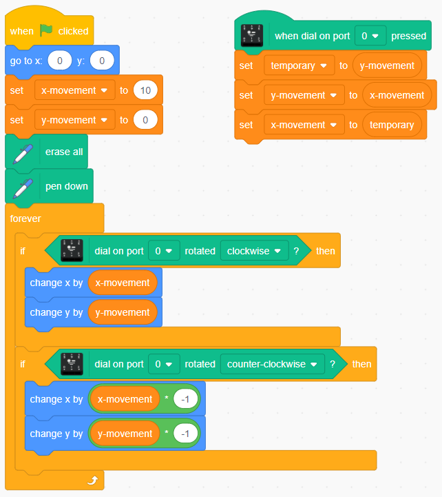 Scratch Sketcher - Phidgets