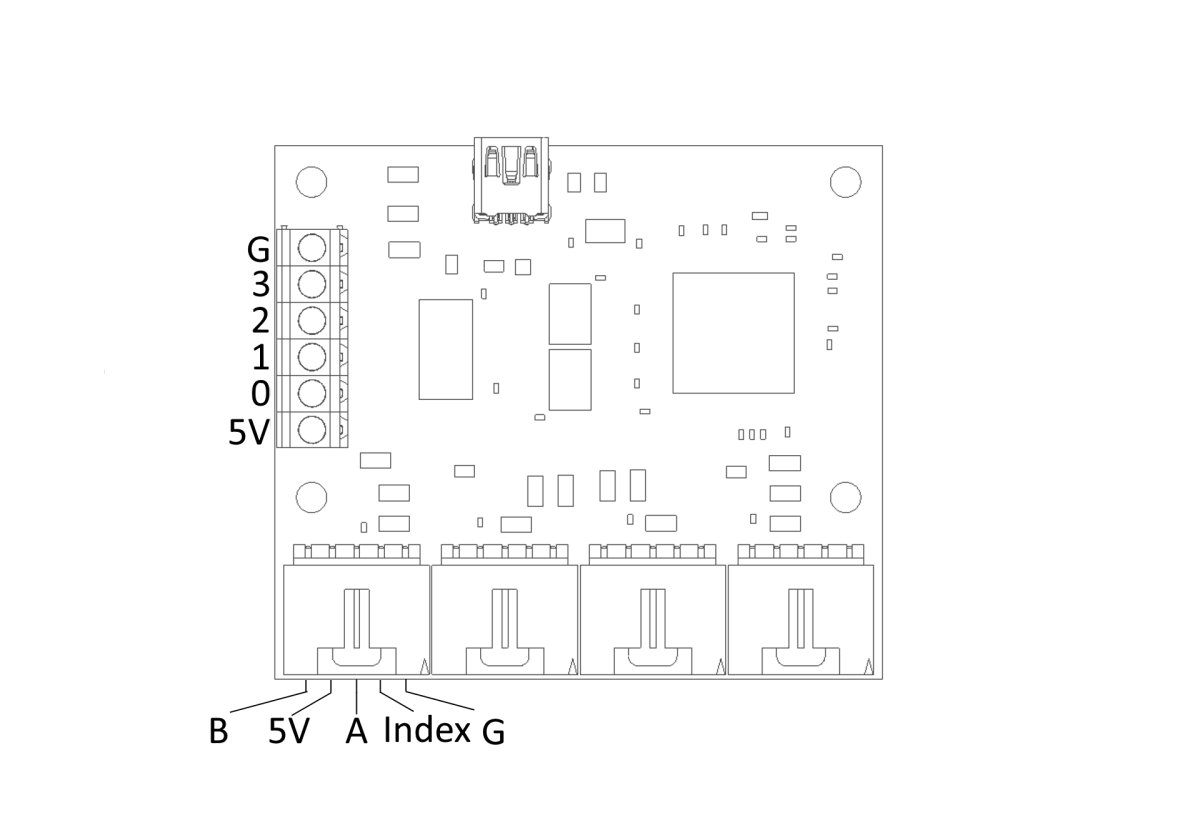 PhidgetEncoder HighSpeed 4-Input - 1047_1B at Phidgets