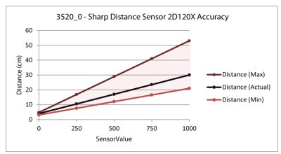 Sharp Distance Sensor (4-30cm) – Amicus Engineering