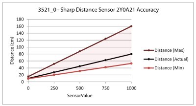 Sharp Distance Sensor (10-80cm) – Amicus Engineering