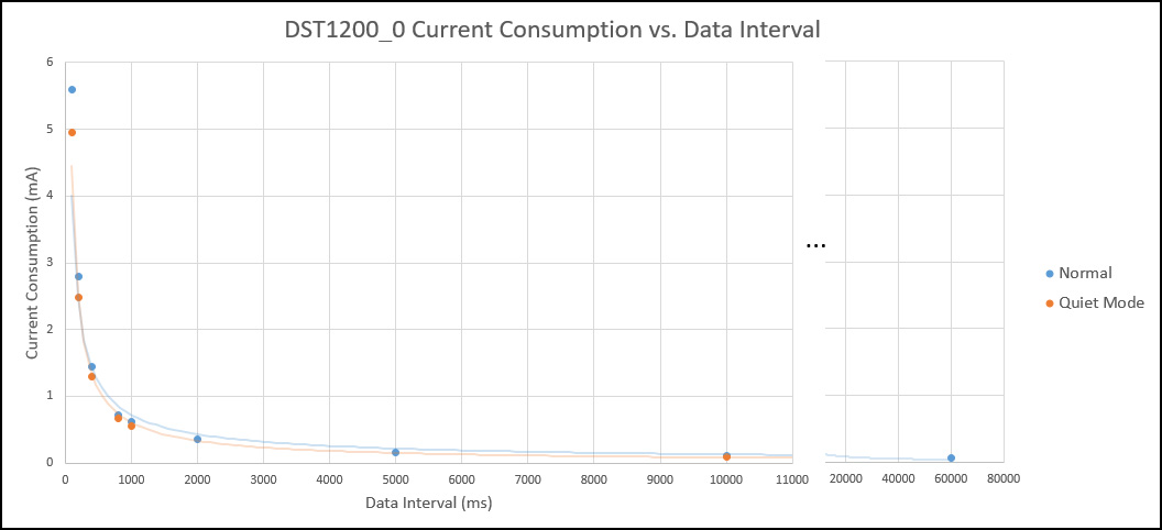Sonar Phidget – Amicus Engineering