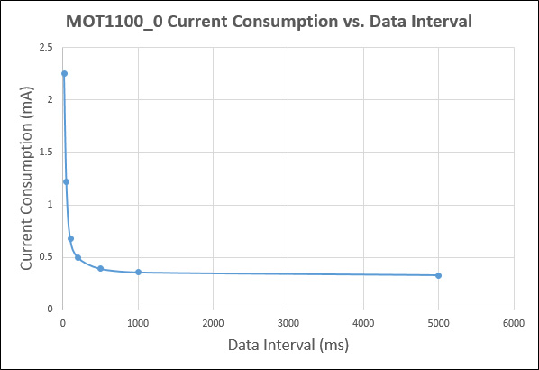 Accelerometer Phidget – Amicus Engineering